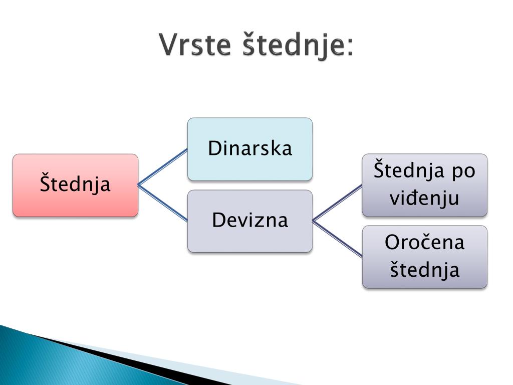 PPT - Poslovi banaka sa stanovništvom PowerPoint Presentation, free ...