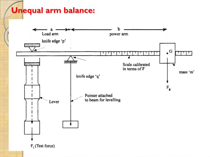Parts Of The Equal Arm Balance at Pam Kirkland blog