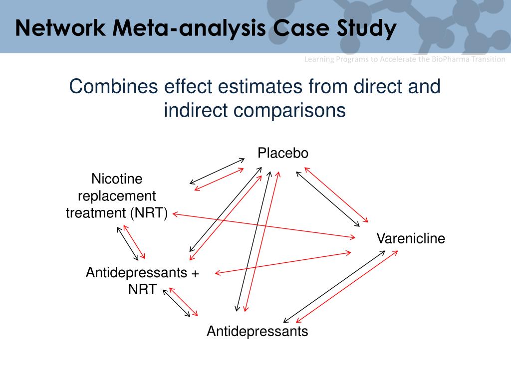 PPT - Network Meta-analysis PowerPoint Presentation, free download - ID ... PPT - Network Meta-analysis PowerPoint Presentation, free download - ID ...