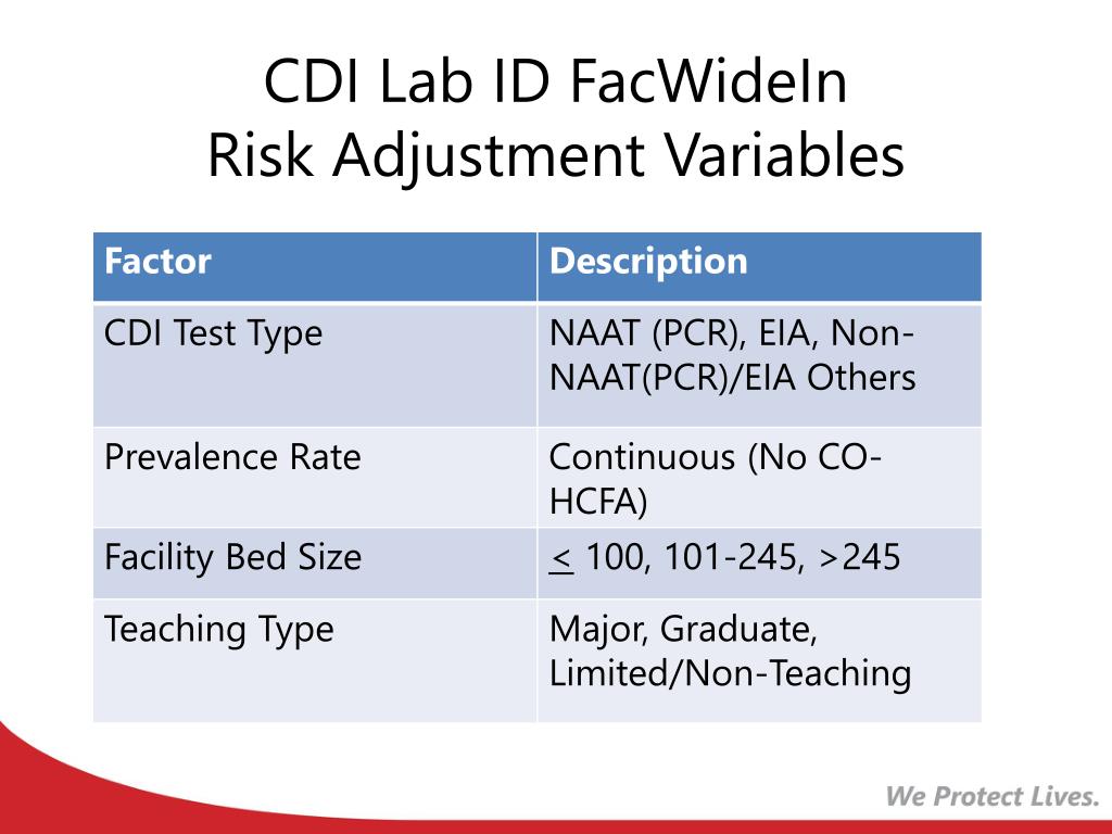 PPT - Presentation to: Georgia Hospital Association PowerPoint ...