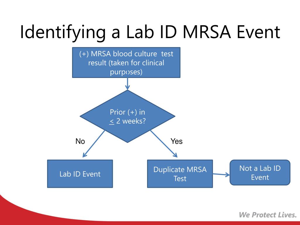 PPT - Presentation to: Georgia Hospital Association PowerPoint ...