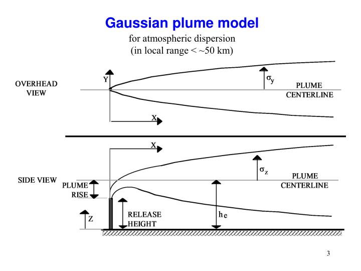 PPT - Atmospheric models for damage costs TRADD, part 2 PowerPoint ...