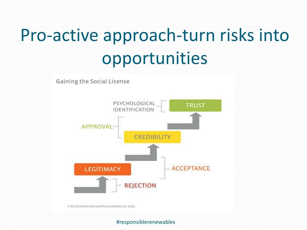 PPT - Sustainable Offshore Wind Integration: Risks, Rewards, and ...