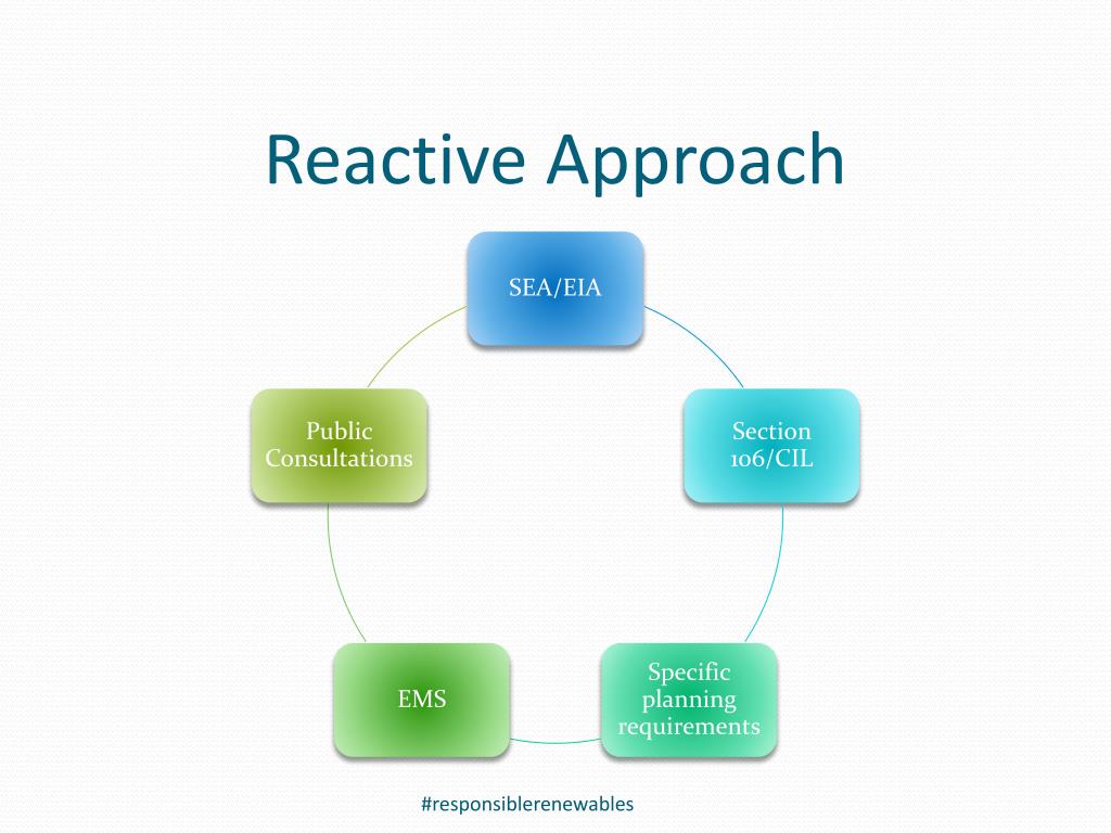 PPT - Sustainable Offshore Wind Integration: Risks, Rewards, and ...