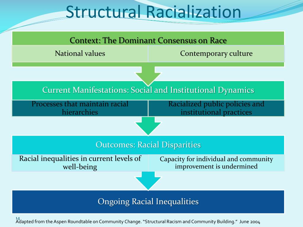 PPT - Portland’s African American Leadership Forum PowerPoint ...