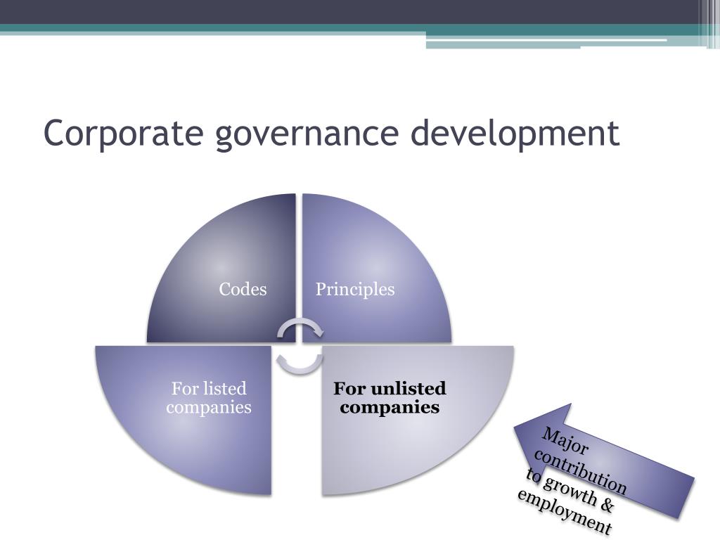 PPT - Corporate governance principles and entrepreneurship firms ...