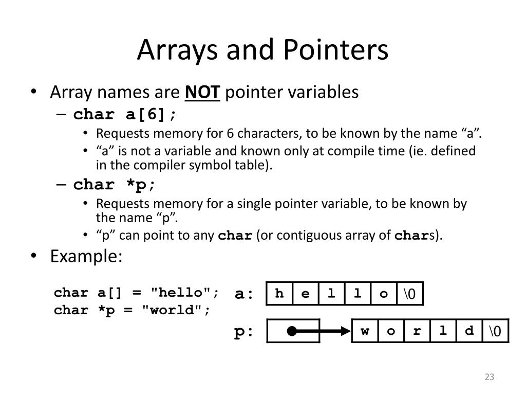 PPT Arrays And Pointers PowerPoint Presentation Free Download ID