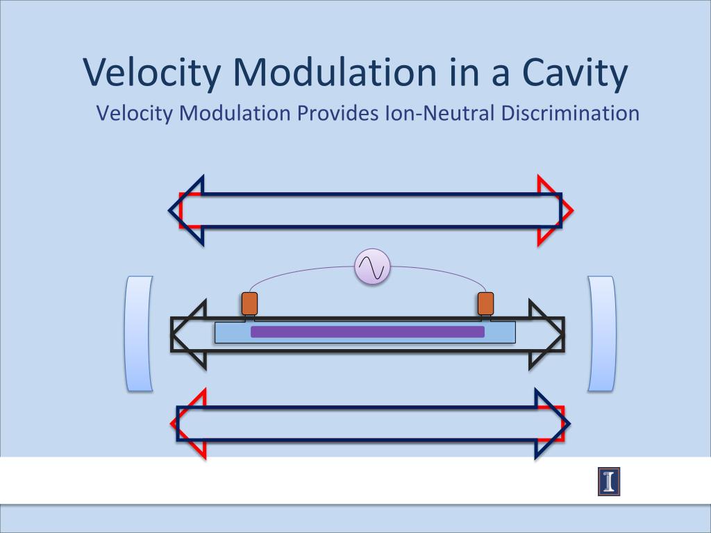 PPT - Sub-Doppler Spectroscopy of Molecular Ions in the Mid-IR ...
