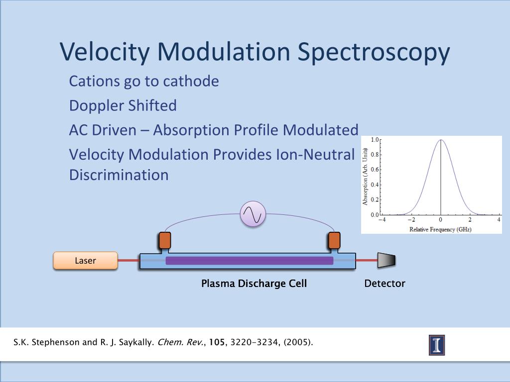 PPT - Sub-Doppler Spectroscopy of Molecular Ions in the Mid-IR ...