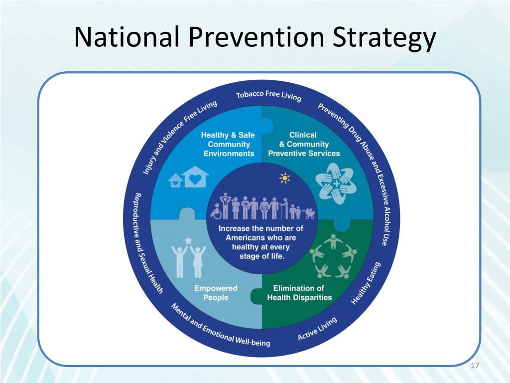 PPT - The National Prevention Strategy America’s Plan for Better Health ...