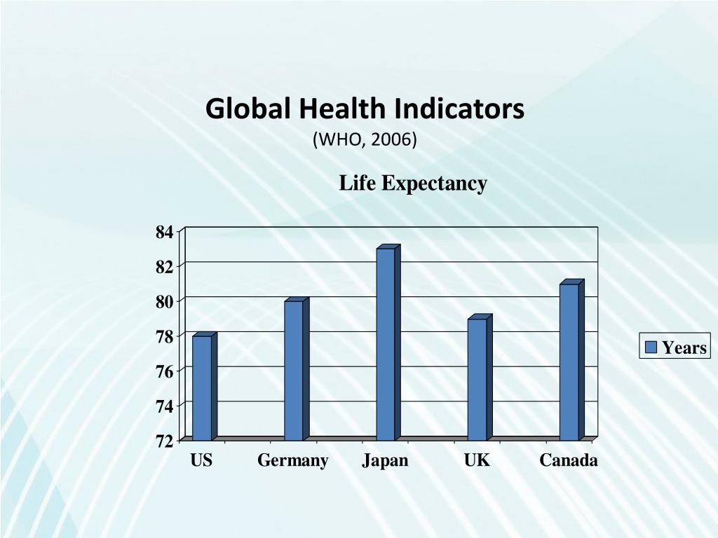 PPT - The National Prevention Strategy America’s Plan for Better Health ...