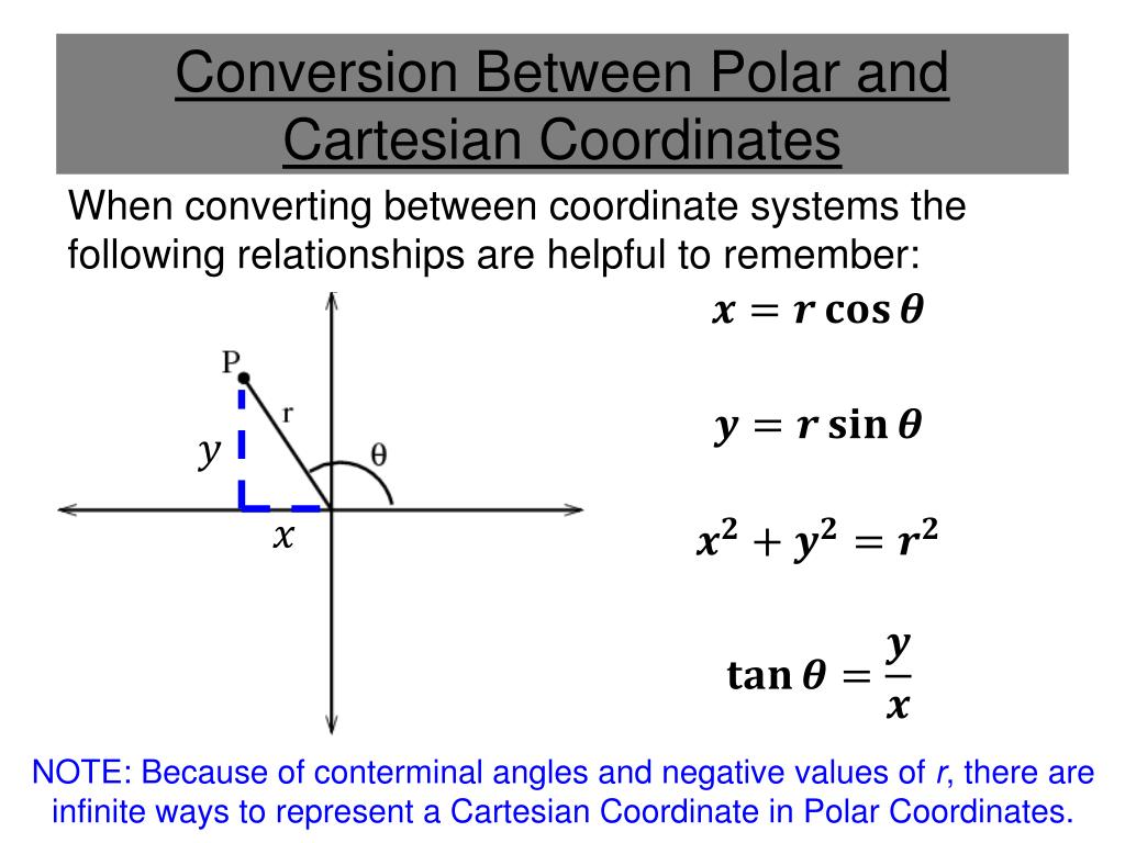 Polar Coordinates Conversion Polar Coordinates Conversion