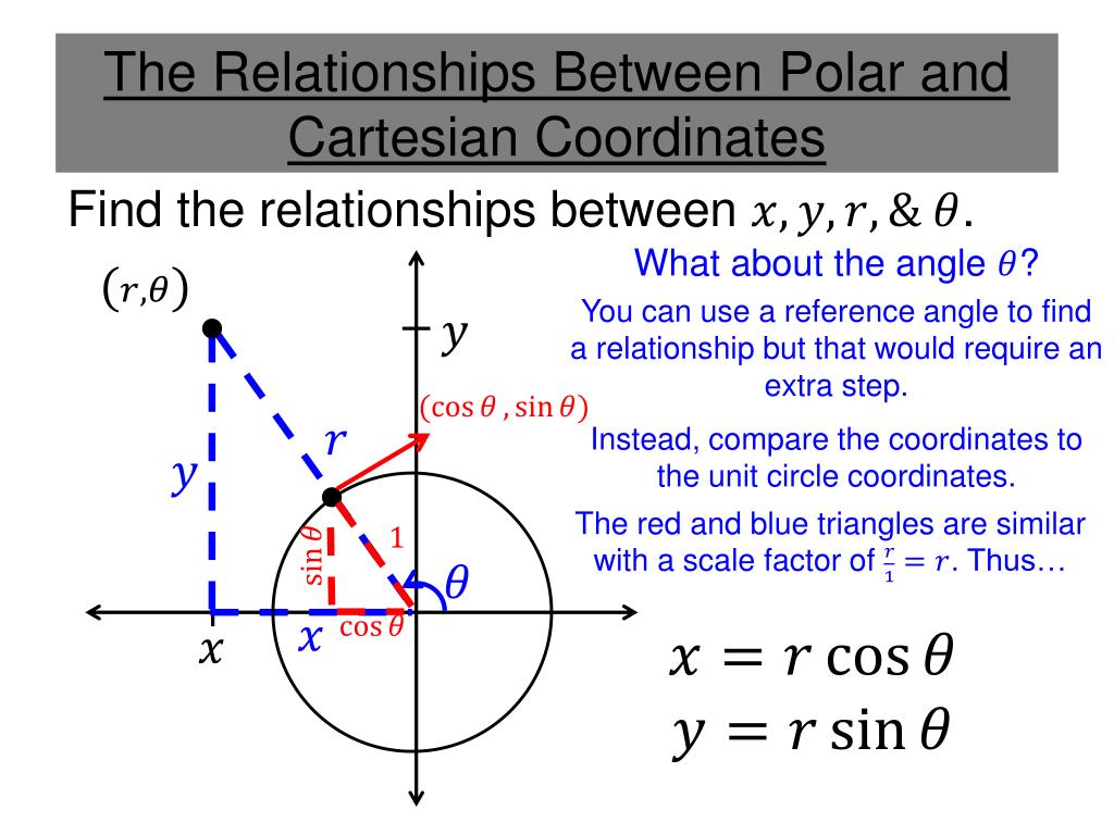 Polar Vs Cartesian Coordinates 101 Computing - vrogue.co Polar Vs Cartesian Coordinates 101 Computing - vrogue.co