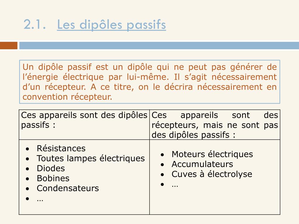 PPT - DIPOLES PASSIFS - DIPOLES ACTIFS PowerPoint Presentation, free ...