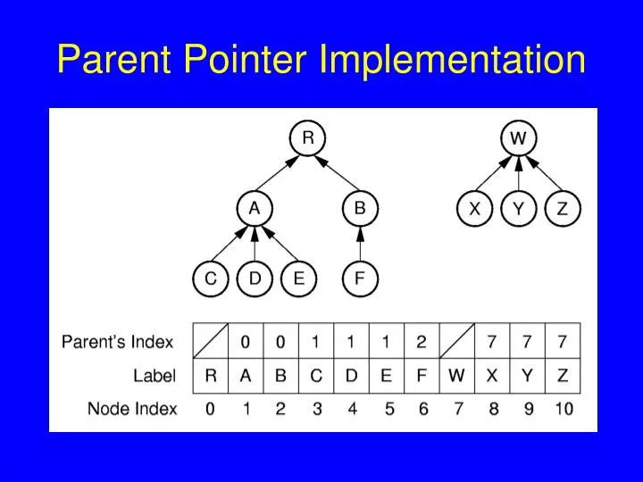 PPT - Parent Pointer Implementation PowerPoint Presentation, free ...
