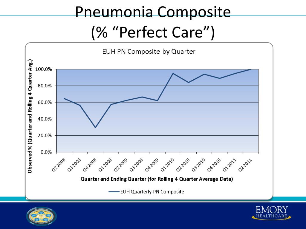 PPT - Pneumonia Core Measure Antibiotic choice in immuno -competent ICU ...
