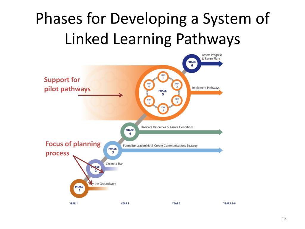 PPT - Good Morning! PowerPoint Presentation, free download - ID:2611297