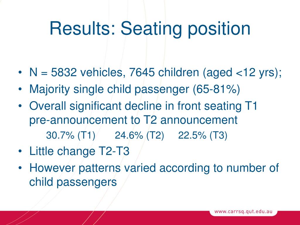 PPT - Announcement and enactment of legislation improve children’s car seating positions ...