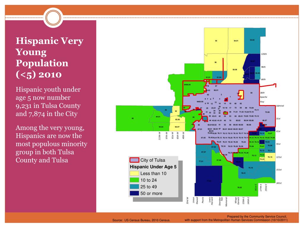 PPT - Population Trends: Tulsa County, Tulsa and North Tulsa 2000 to ...