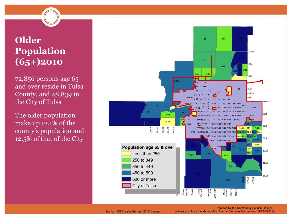 PPT - Population Trends: Tulsa County, Tulsa and North Tulsa 2000 to ...