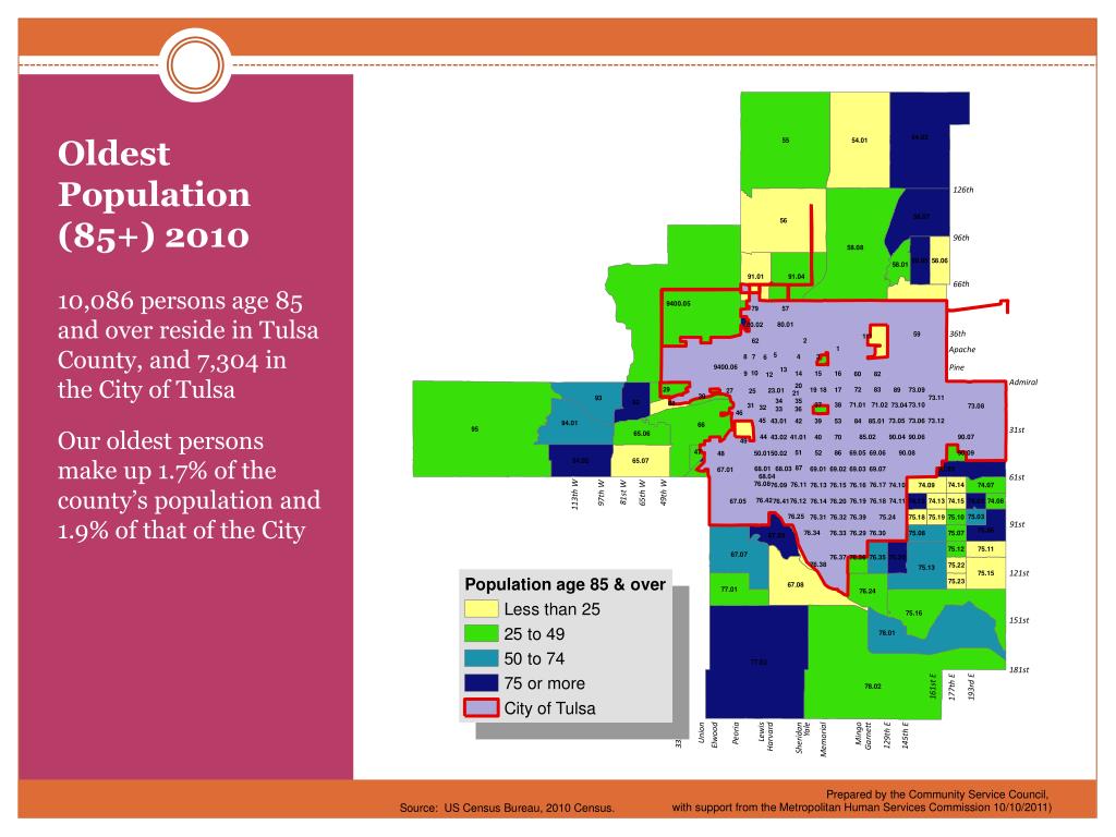 PPT - Population Trends: Tulsa County, Tulsa and North Tulsa 2000 to ...