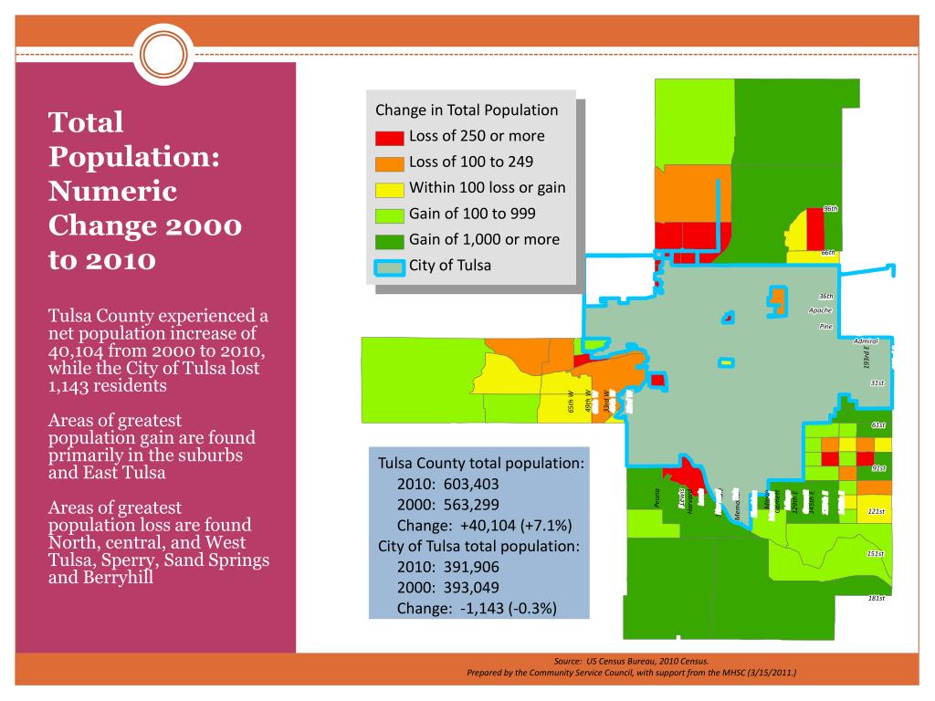 PPT - Population Trends: Tulsa County, Tulsa and North Tulsa 2000 to ...