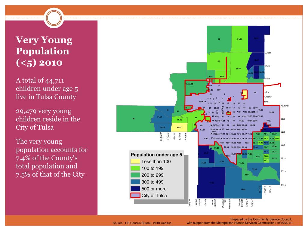 PPT - Population Trends: Tulsa County, Tulsa and North Tulsa 2000 to ...