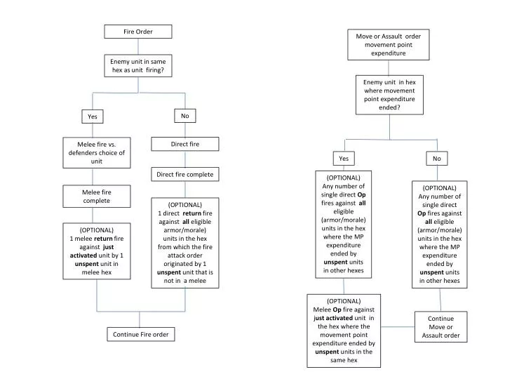 PPT - Fire Order PowerPoint Presentation, free download - ID:2612096