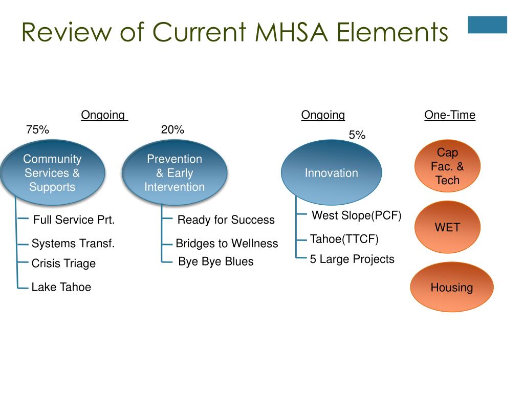 PPT - Placer MHSA Integrated 3 Year Planning—Further Conversations ...