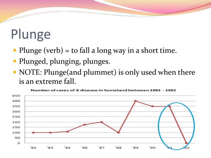 PPT - Seven Verbs of Movement PowerPoint Presentation - ID:2612159