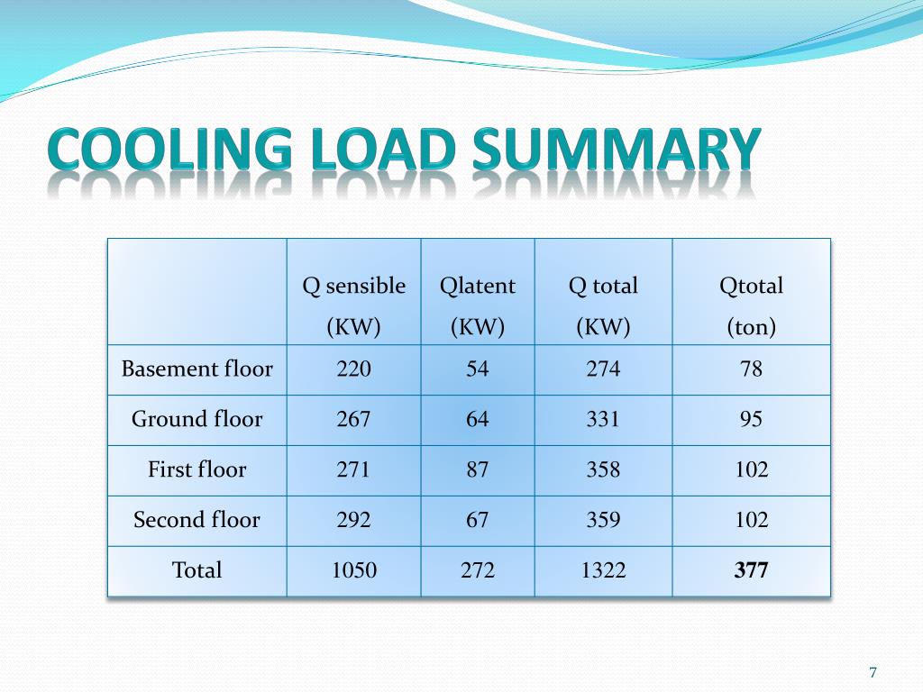 PPT - HVAC SYSTEM DESIGN ALMAQASED HOSPITAL PowerPoint Presentation ...