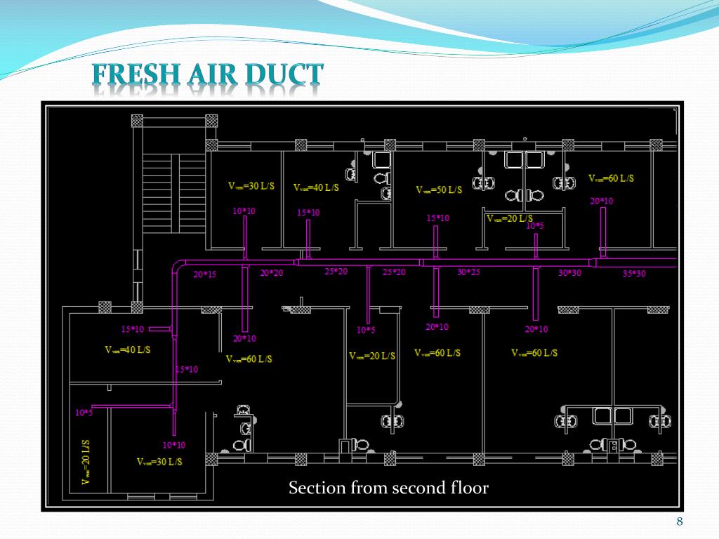 PPT - HVAC SYSTEM DESIGN ALMAQASED HOSPITAL PowerPoint Presentation ...