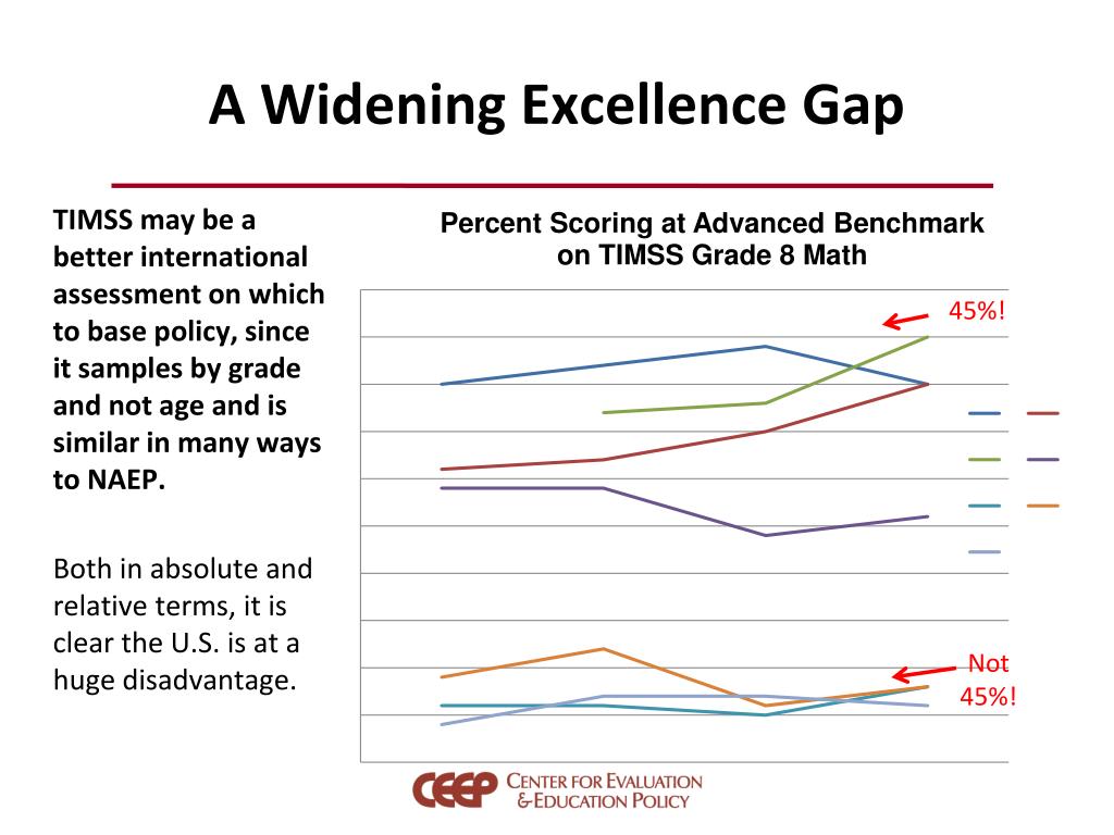 PPT - The Excellence Gap: A New Lens for Education Policy and Advocacy ...