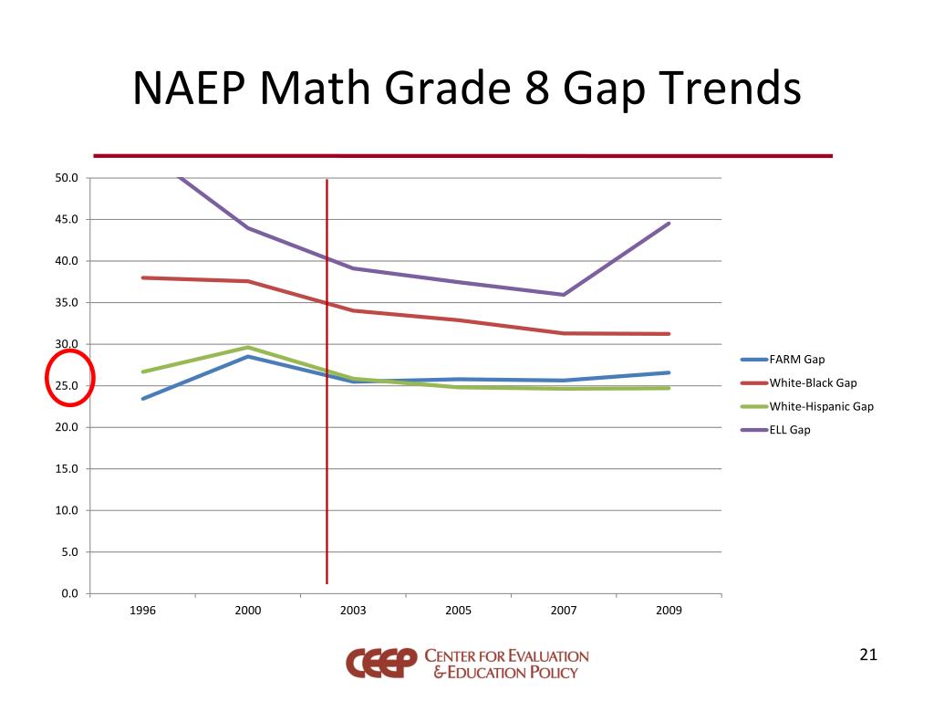 PPT - The Excellence Gap: A New Lens for Education Policy and Advocacy ...
