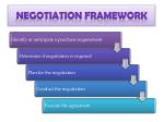 PPT - NEGOTIATION PowerPoint Presentation - ID:2612615