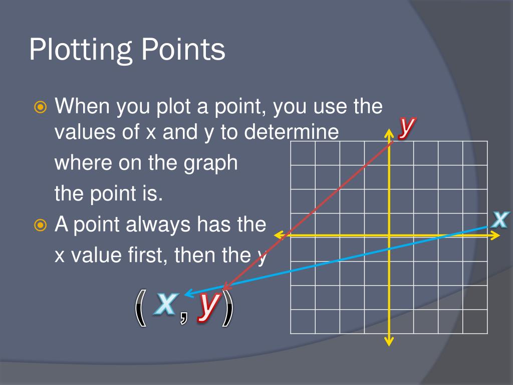 PPT Plotting Points On A Cartesian Plane PowerPoint Presentation 