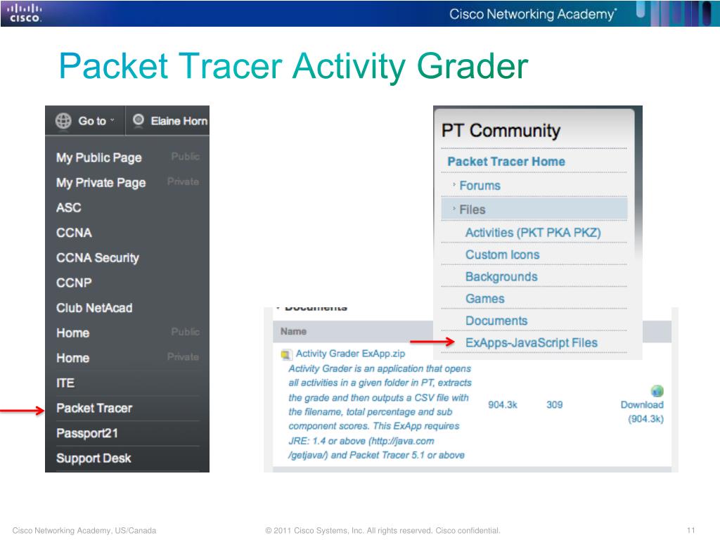 PPT - Cisco Networking Academy Sharing Session PowerPoint Presentation ... PPT - Cisco Networking Academy Sharing Session PowerPoint Presentation ...