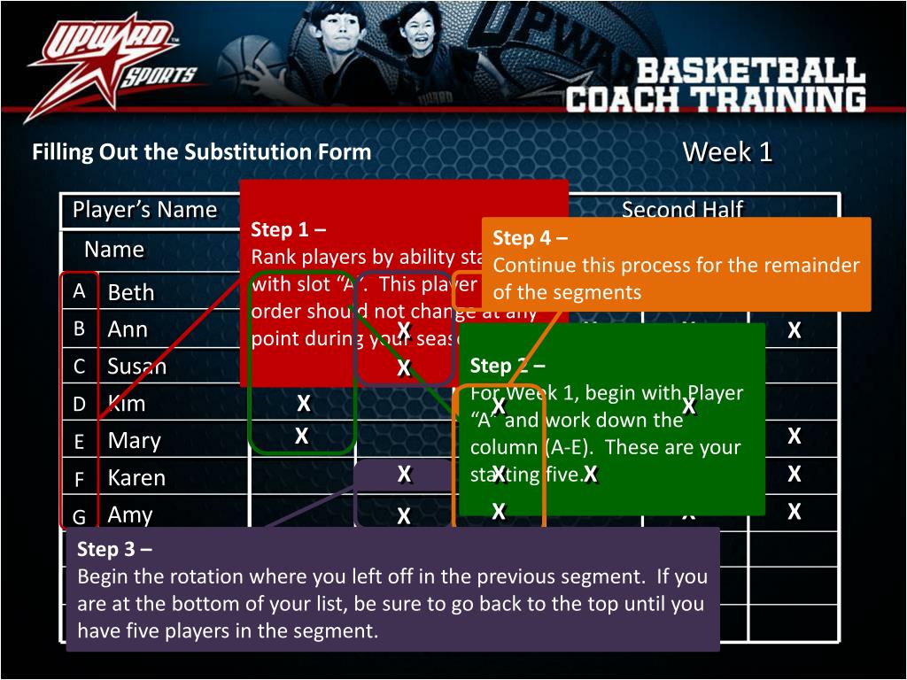 PPT - Upward Basketball Coach Training Meeting PowerPoint Presentation ...
