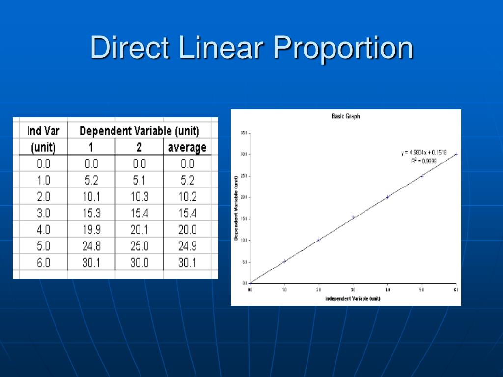 PPT - Graphing Linear Relationships PowerPoint Presentation, free ... PPT - Graphing Linear Relationships PowerPoint Presentation, free ...