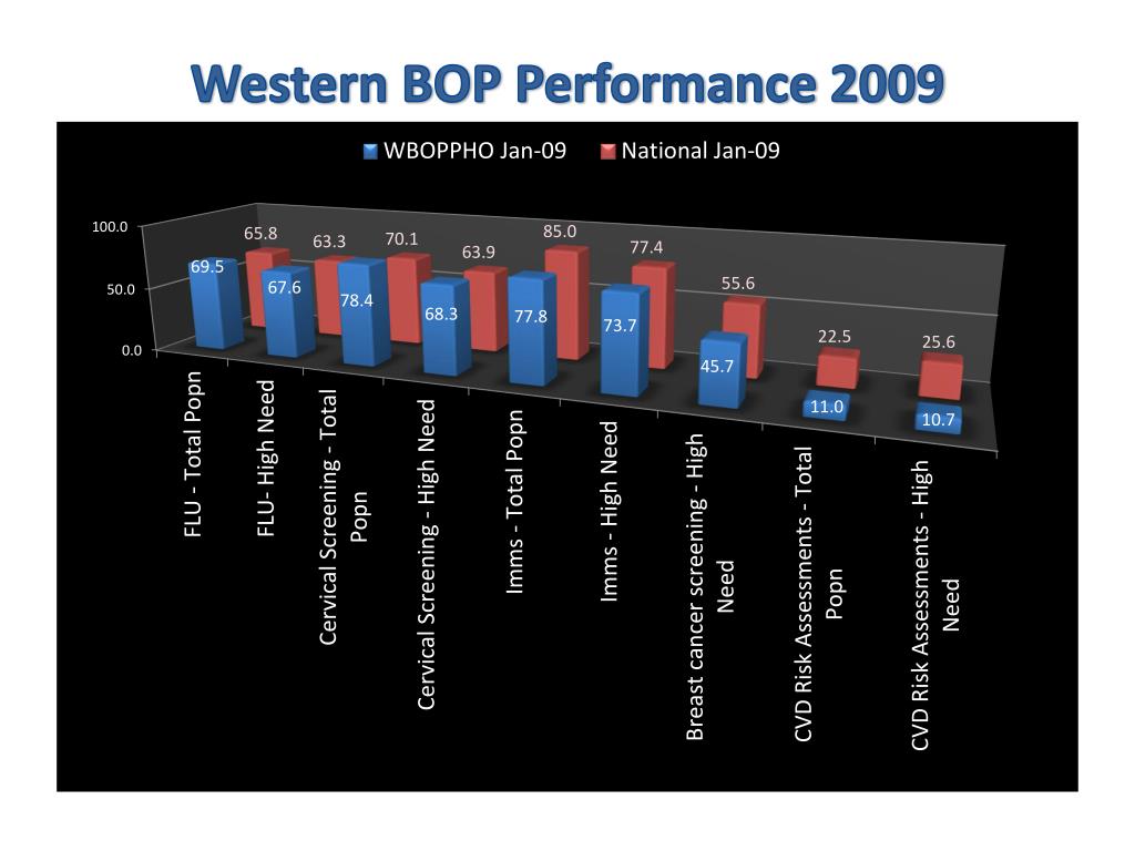 PPT - Clinical Leadership & Engagement PowerPoint Presentation, free ...