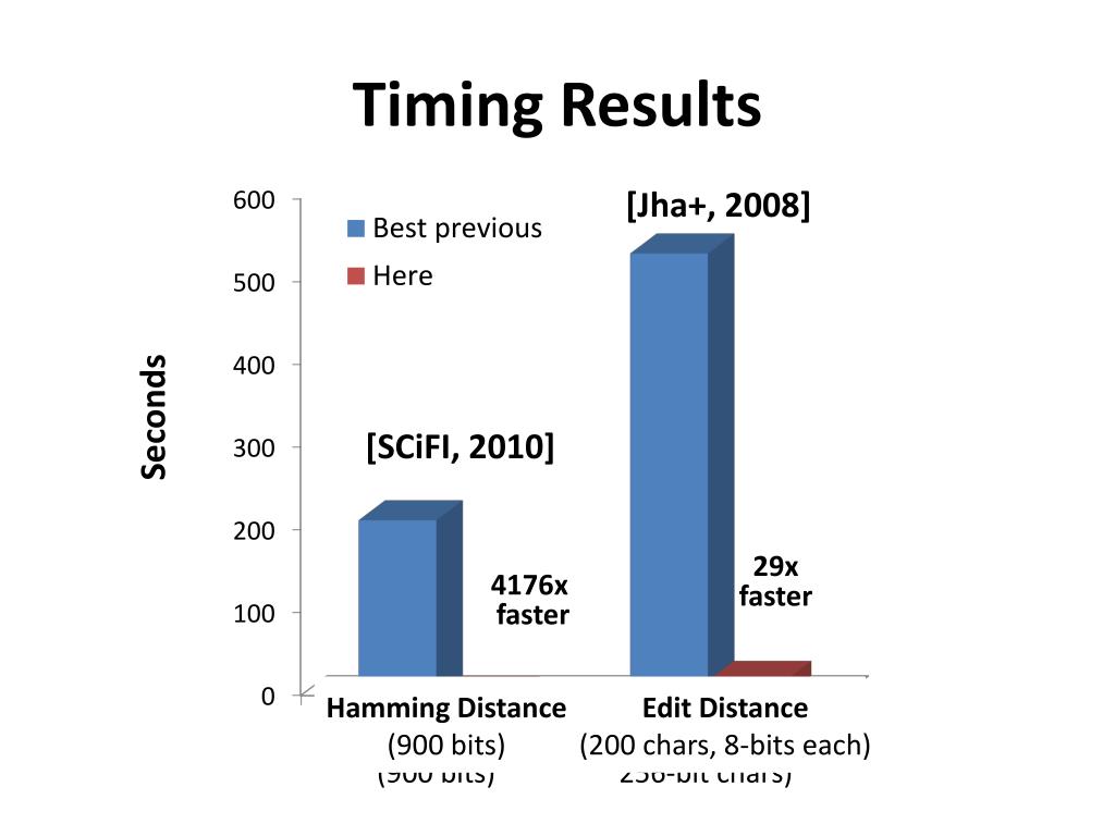 Ppt More Efficient Secure Computation From Garbled Circuits Powerpoint Presentation Id2613960