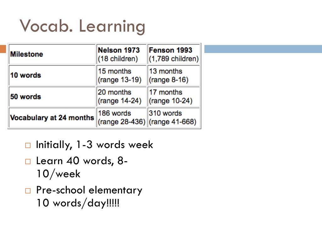 PPT - Lang. acquisition for big and little kids PowerPoint Presentation ...