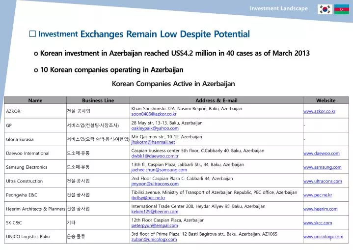 PPT - Investment Landscape PowerPoint Presentation, free download - ID ...
