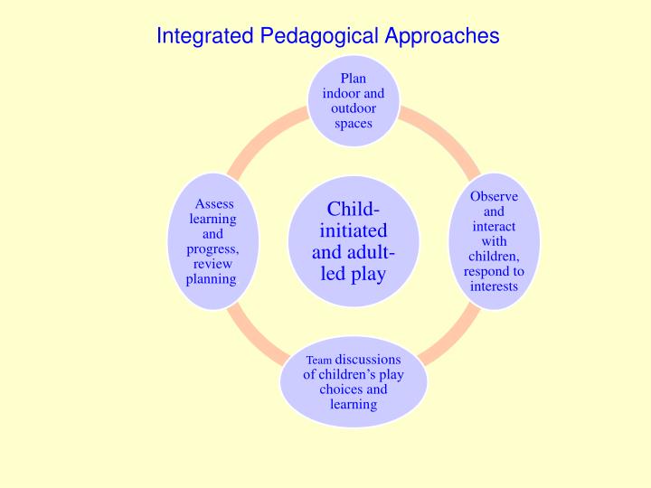 PPT - Play and Pedagogy – Developing Integrated Approaches Dr Elizabeth ...