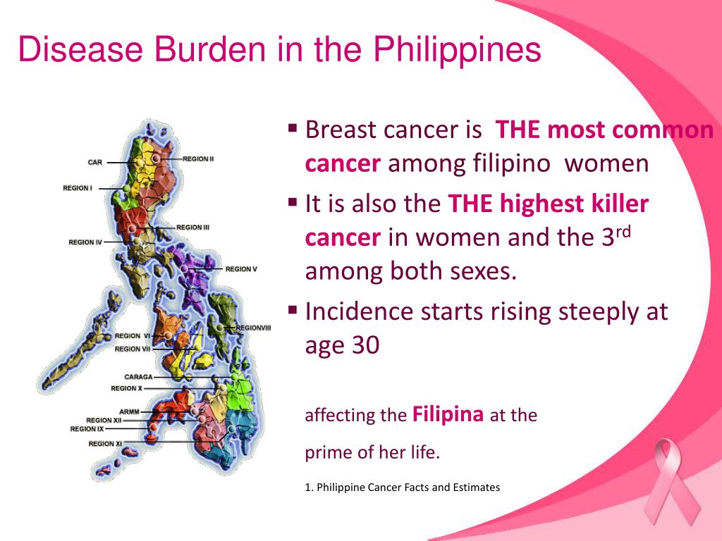 PPT - Breast Cancer in Today’s World PowerPoint Presentation, free ...