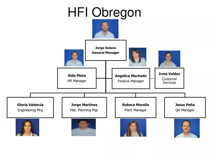 PPT - HFI Obregon PowerPoint Presentation, free download - ID:2614433