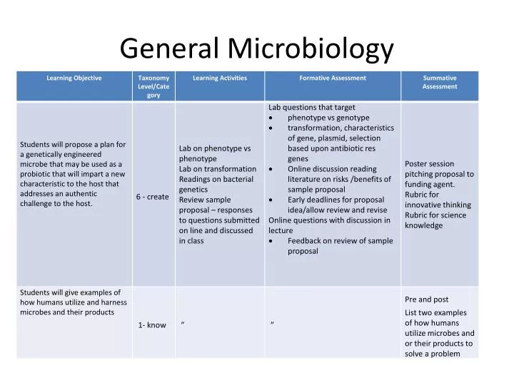 PPT - General Microbiology PowerPoint Presentation, free download - ID ...