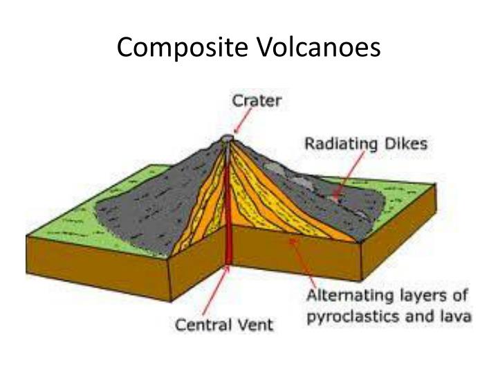 PPT - Volcanic Landforms PowerPoint Presentation - ID:2614843