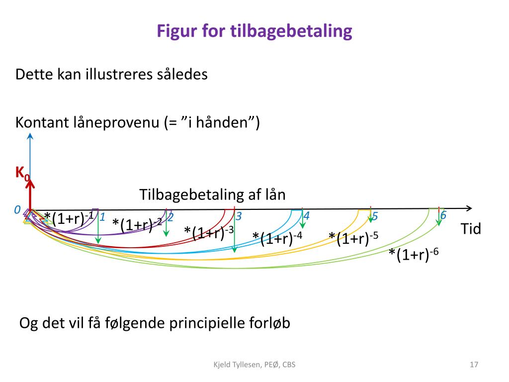 PPT - Valg af finansiering Fælles + Kapitalværdimetoden PowerPoint ...