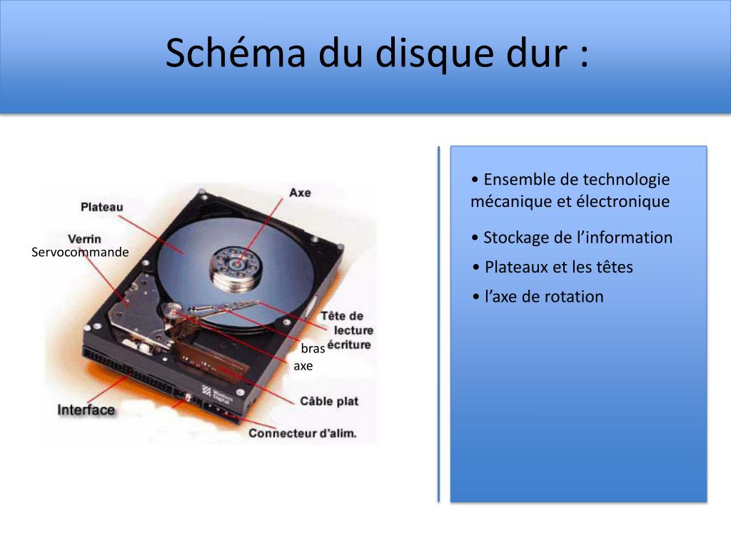 PPT - Le stockage magnétique PowerPoint Presentation, free download ...